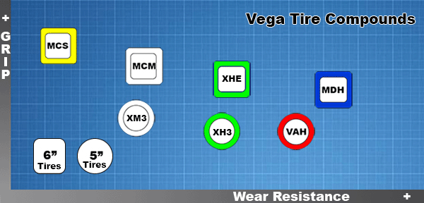 Vega USA - Tire Catalog